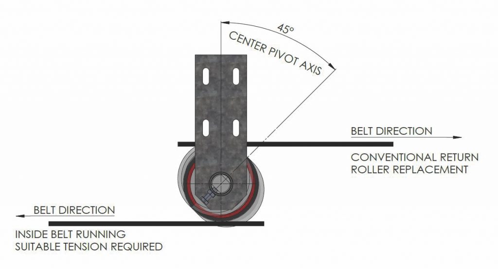 A conscientious path to belt conveyor alignment - Quarry