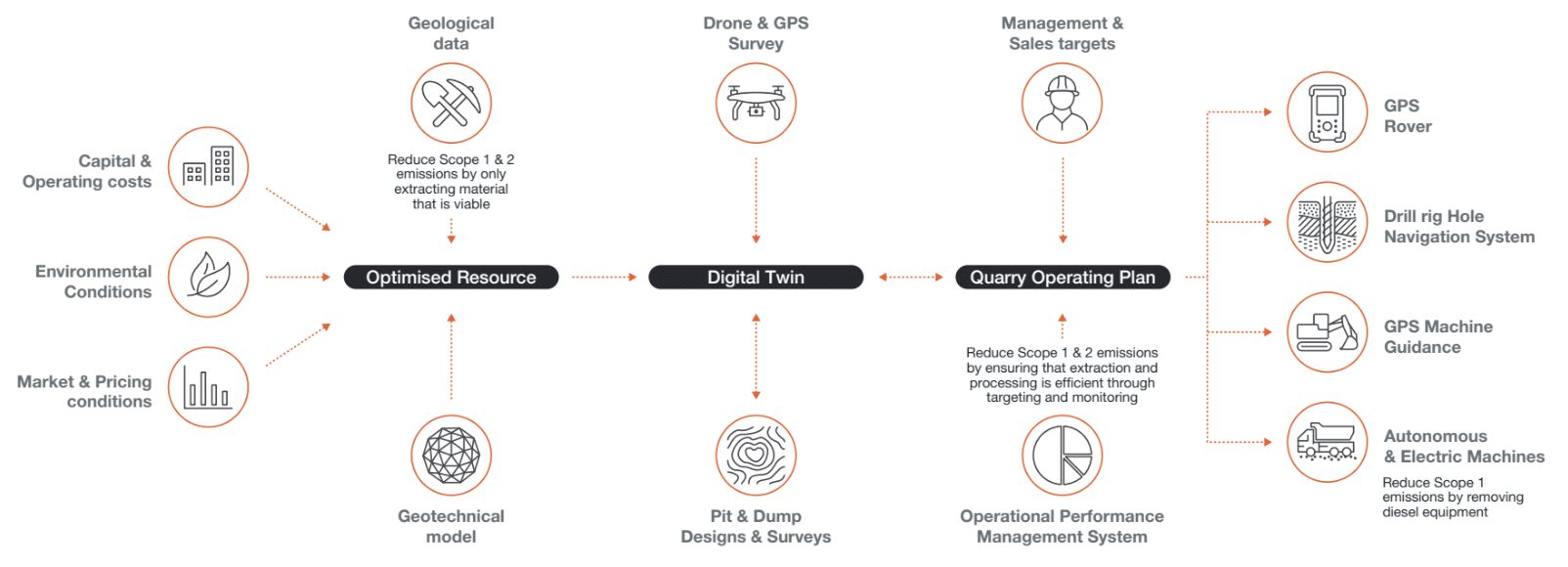 Reducing emissions, improving quarry sustainability - Quarry