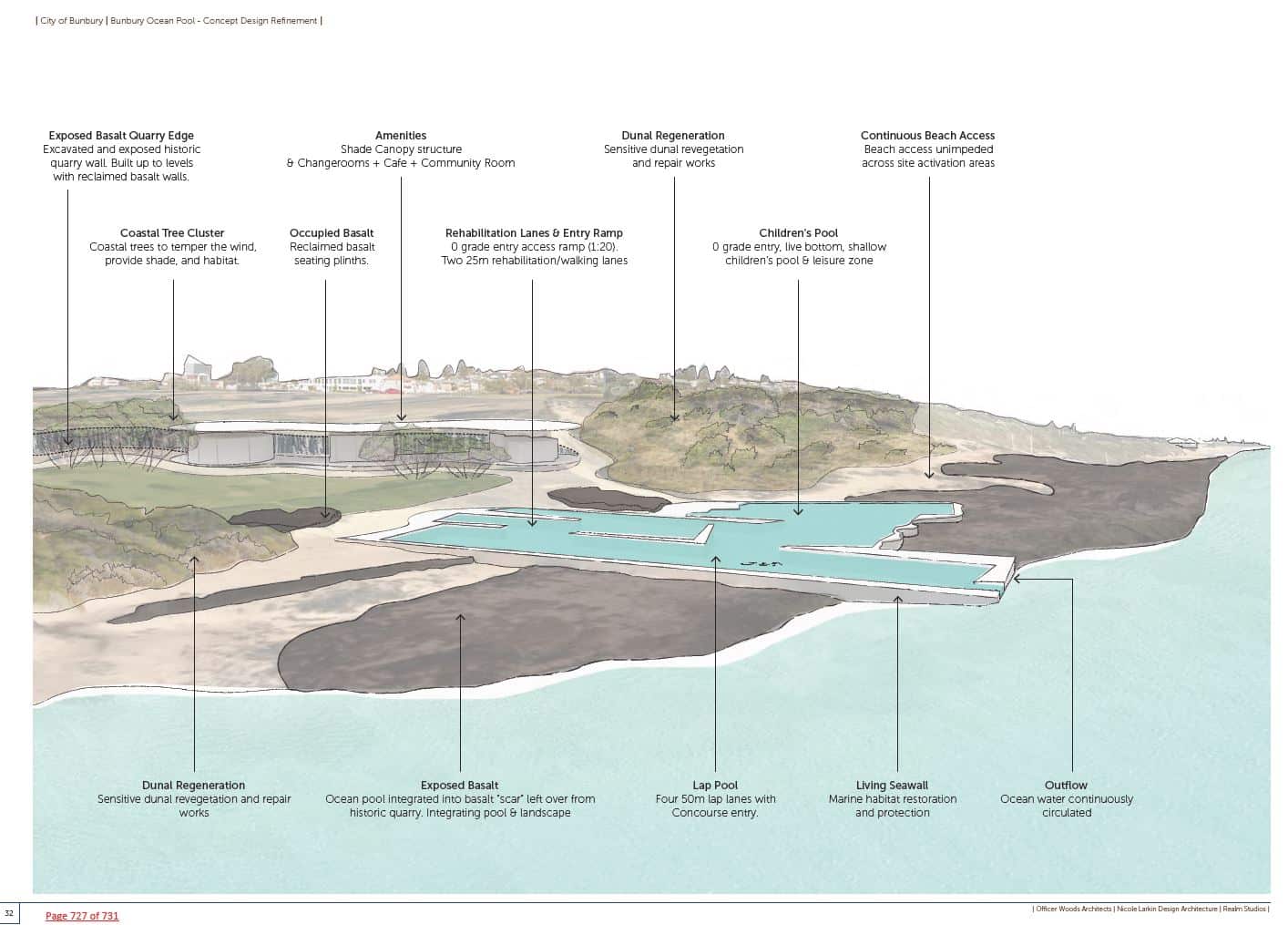 Former Bunbury quarry site could become ocean pool - Quarry